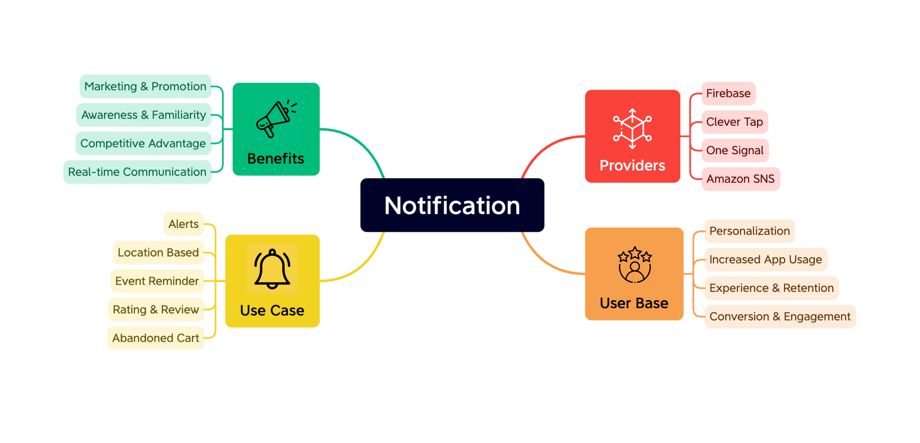 Flutter Notifications: Boost User Engagement | FlutterDude