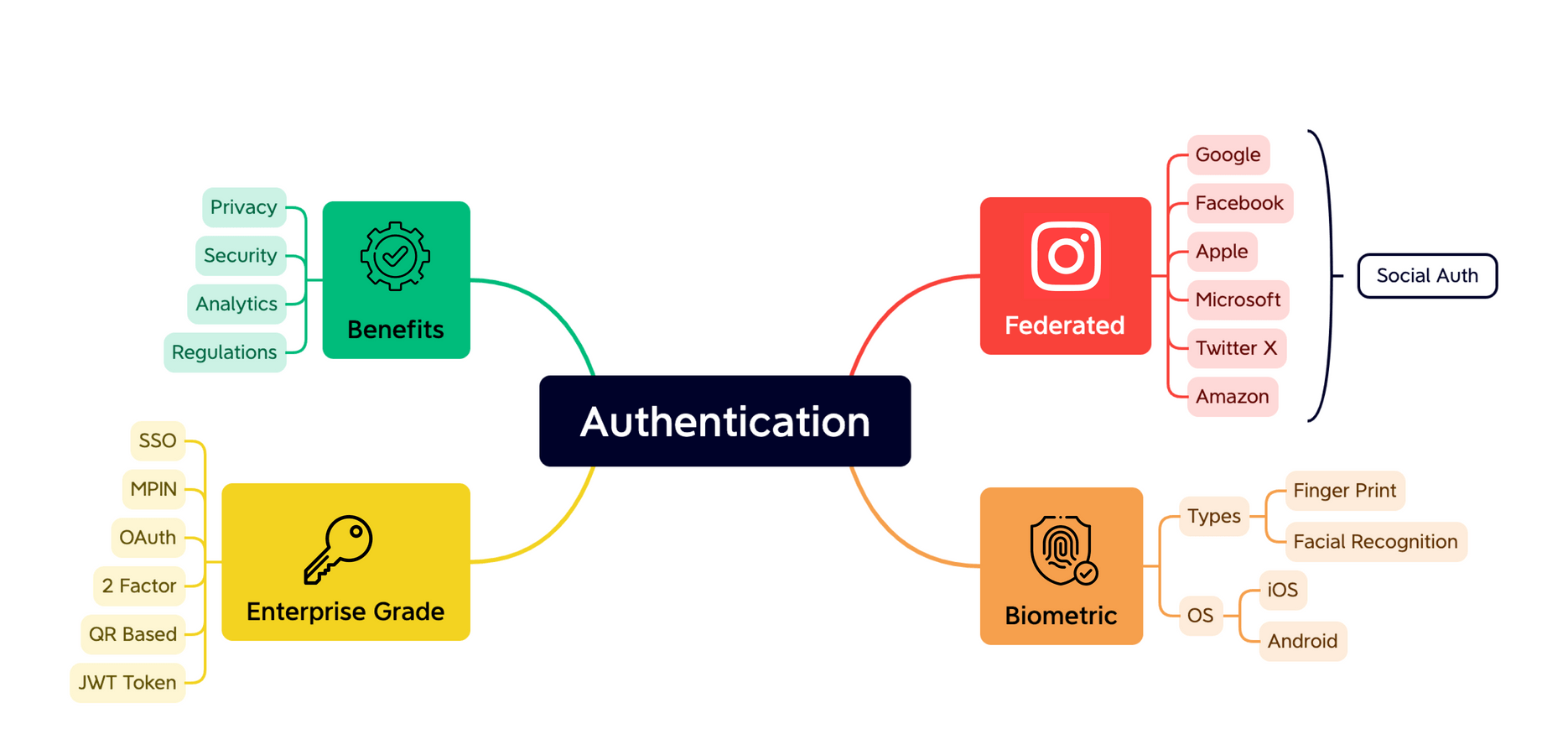 Flutter Authentication Secure Your App Today Flutterdude 3271