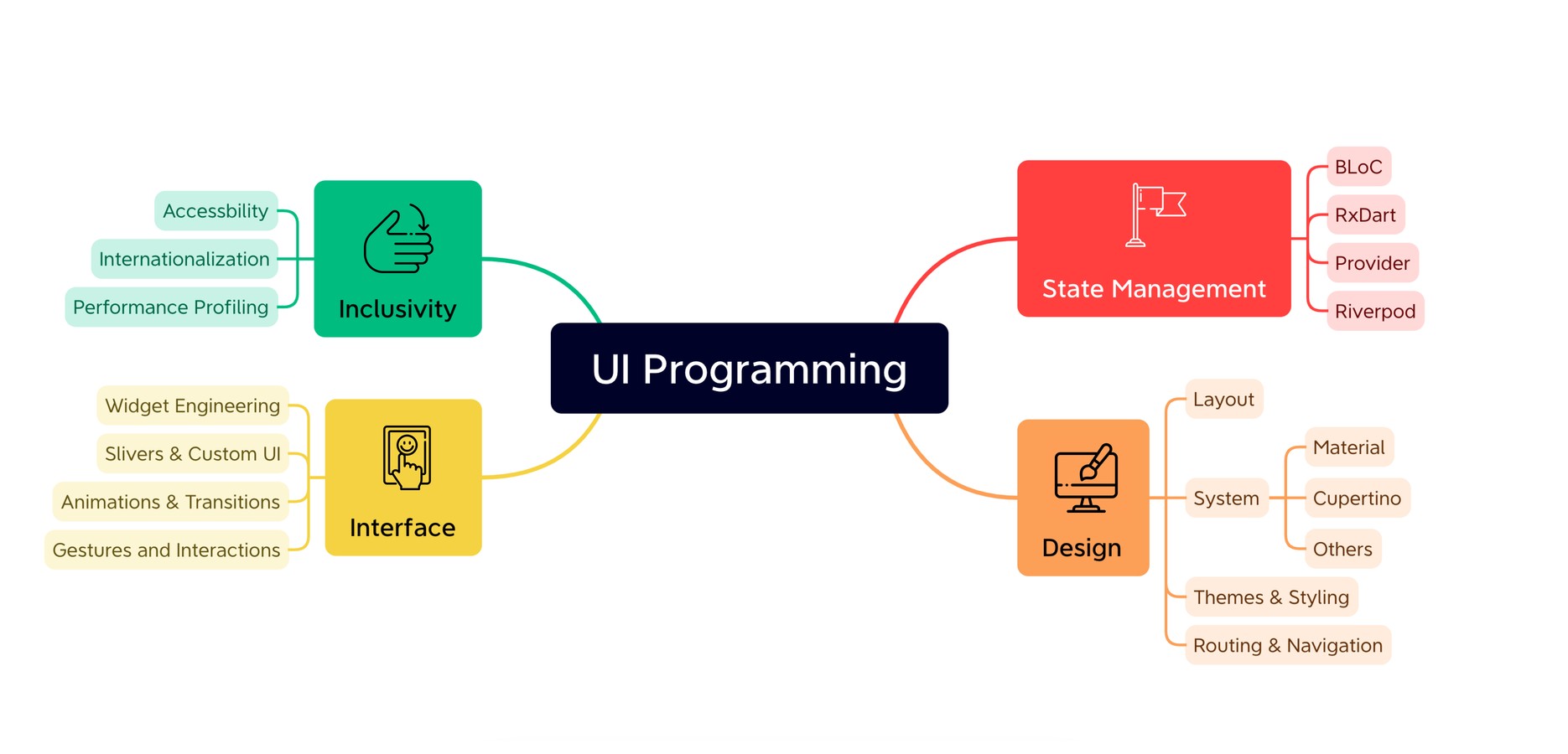 Flutter UI Programming: From Dull to Dazzling | FlutterDude Flutter UI Programming: From Dull to Dazzling | FlutterDude