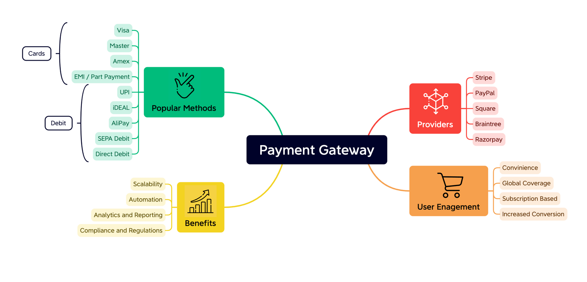 Flutter Payment Gateway | FlutterDude Flutter Payment Gateway | FlutterDude